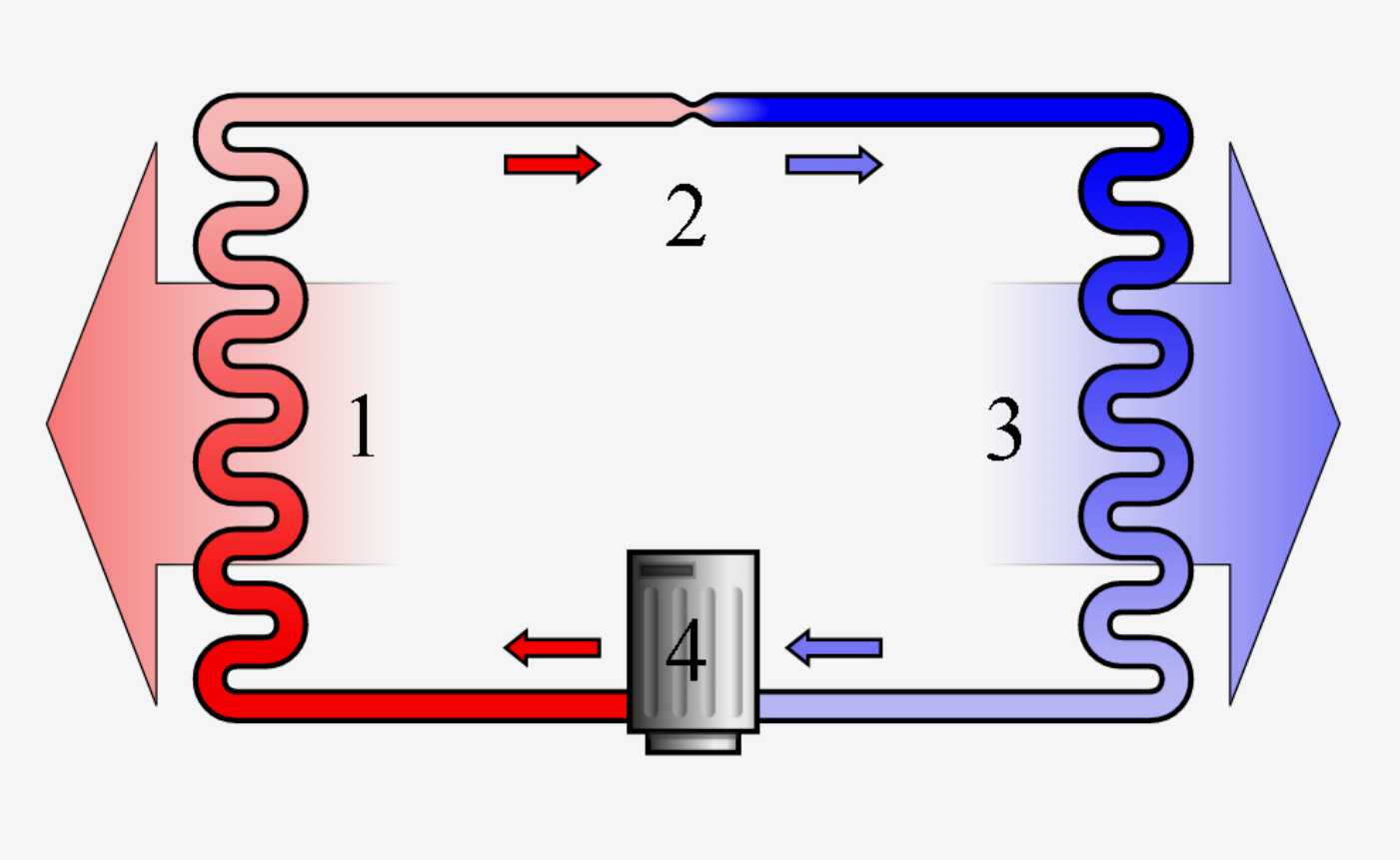 Course On Basic Thermodynamics Virtual Engineering Learn CAD CAE